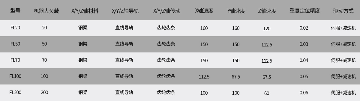 NSR,NSRobot,NSR Robot,纽氏达特,纽氏达特机器人 - NSR淄博纽氏达特机器人系统技术有限公司